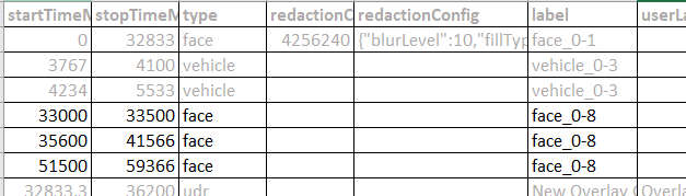 Redaction Reports in Redact
