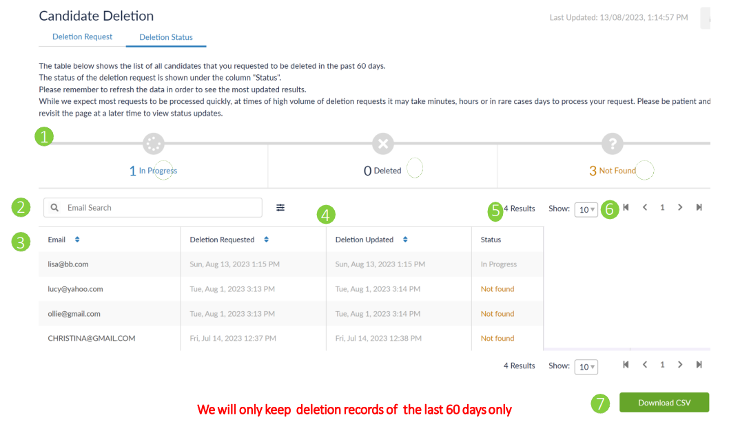 How can I delete a candidate from my account?