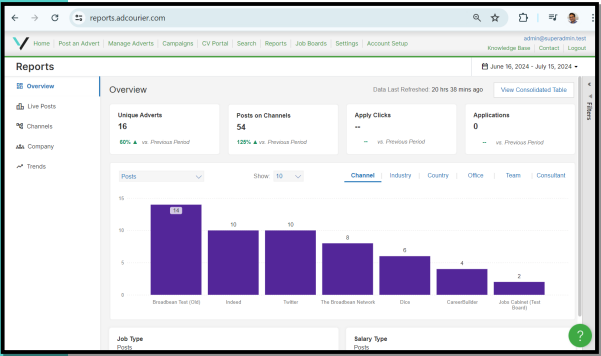 Veritone Hire Reports Overview