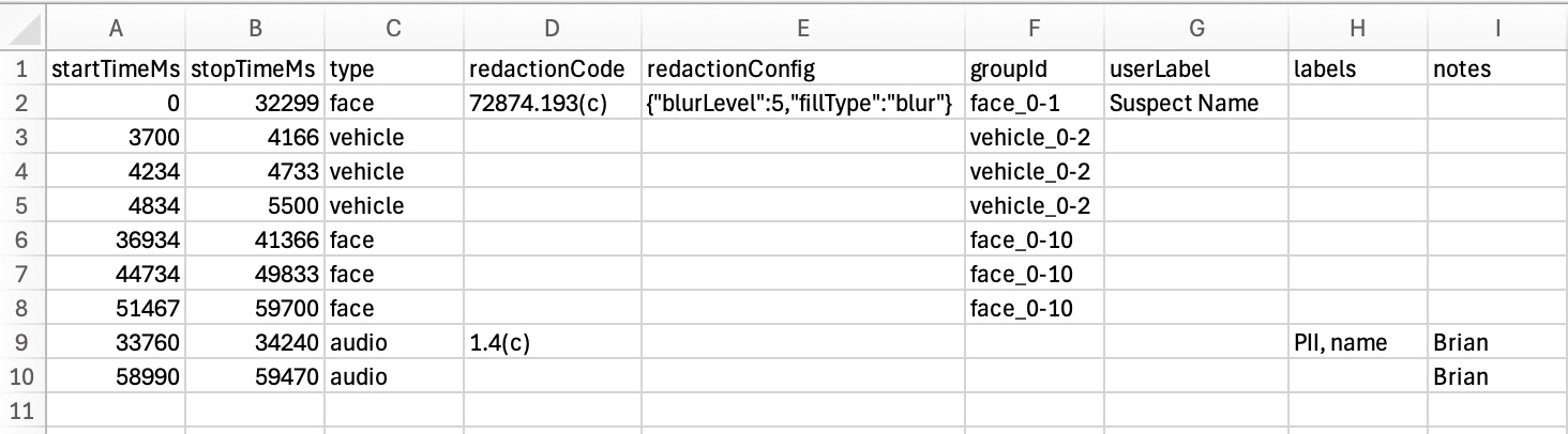 Redaction Reports in Redact