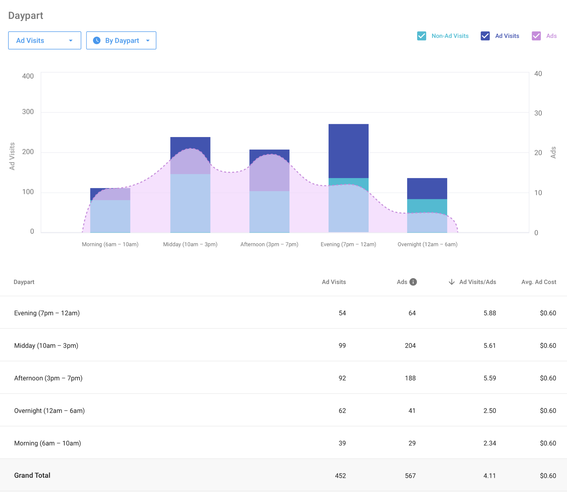 Attribute: Release Notes - July 1, 2020
