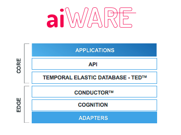 Veritone aiWARE Platform Deployment Model FAQ