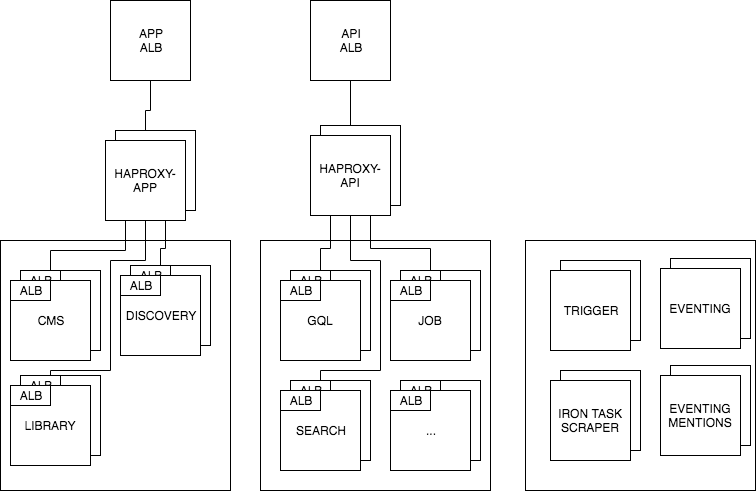 aiWARE Release Notes - November 15, 2019