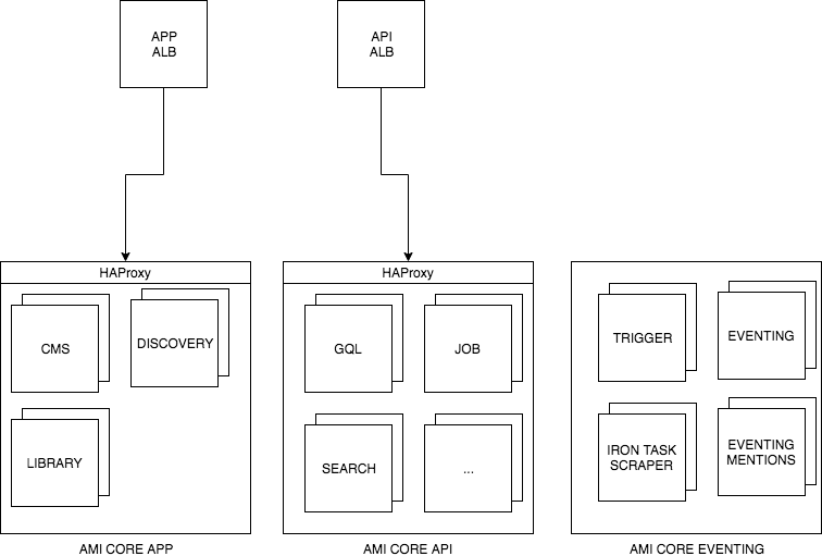 aiWARE Release Notes - November 15, 2019
