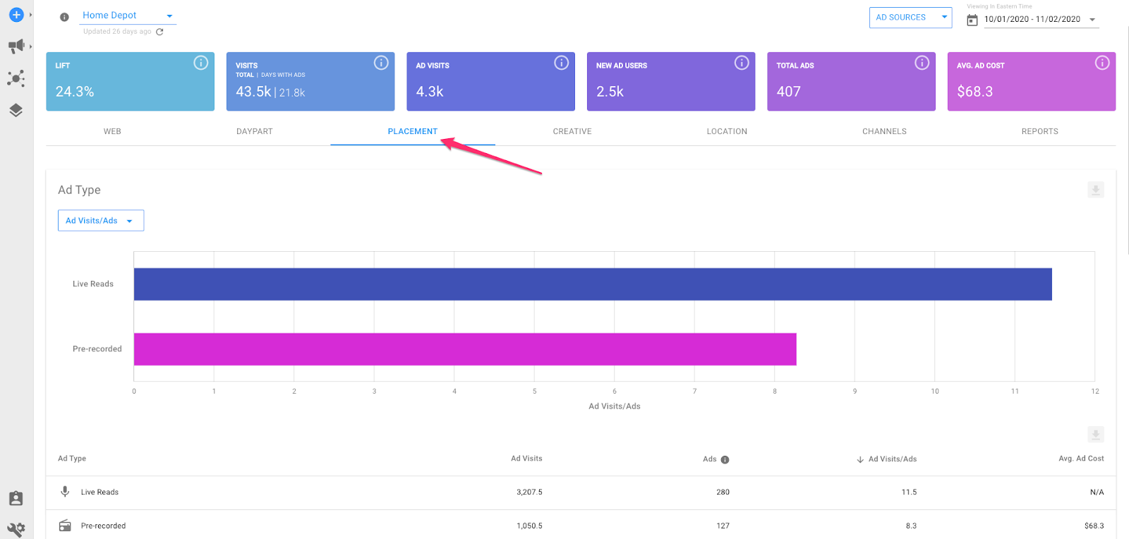 Review Attribution Dashboard Metrics