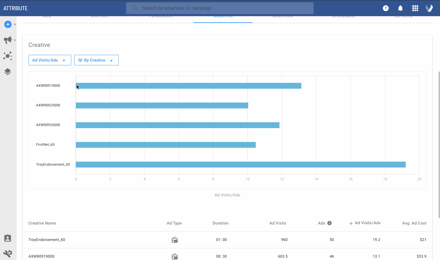 Review Attribution Dashboard Metrics