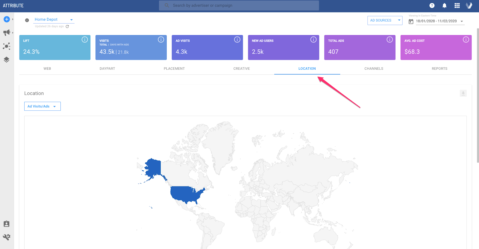 Review Attribution Dashboard Metrics