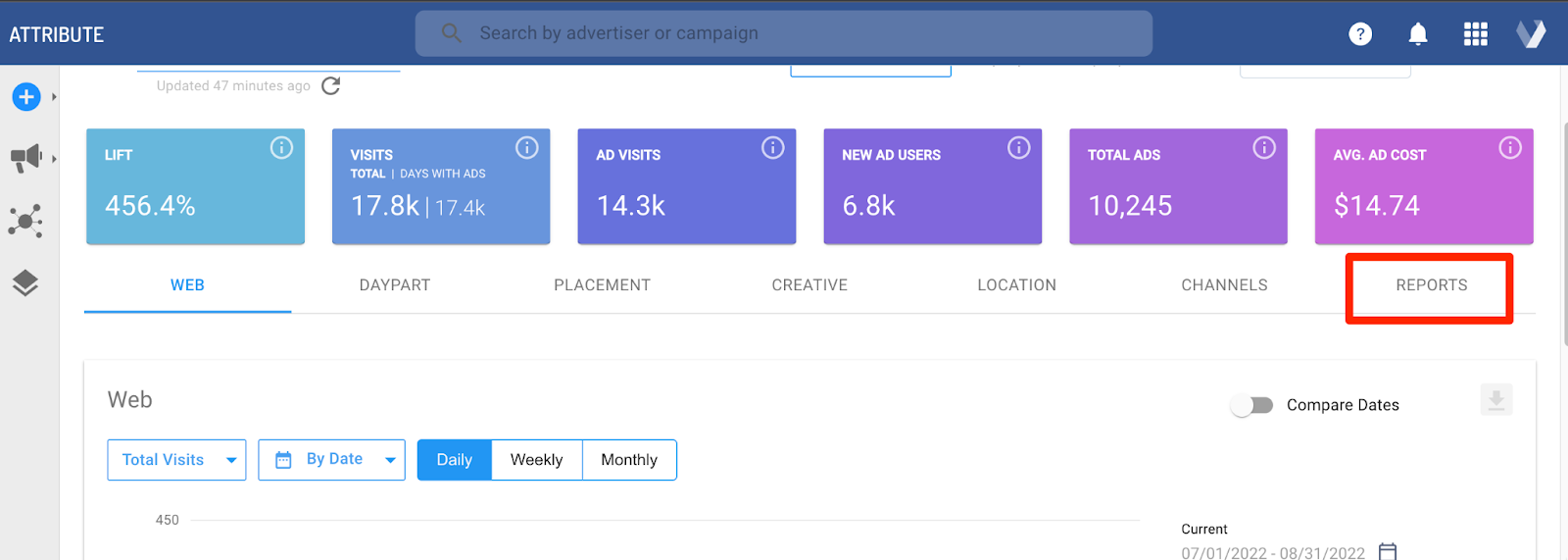 Review Attribution Dashboard Metrics