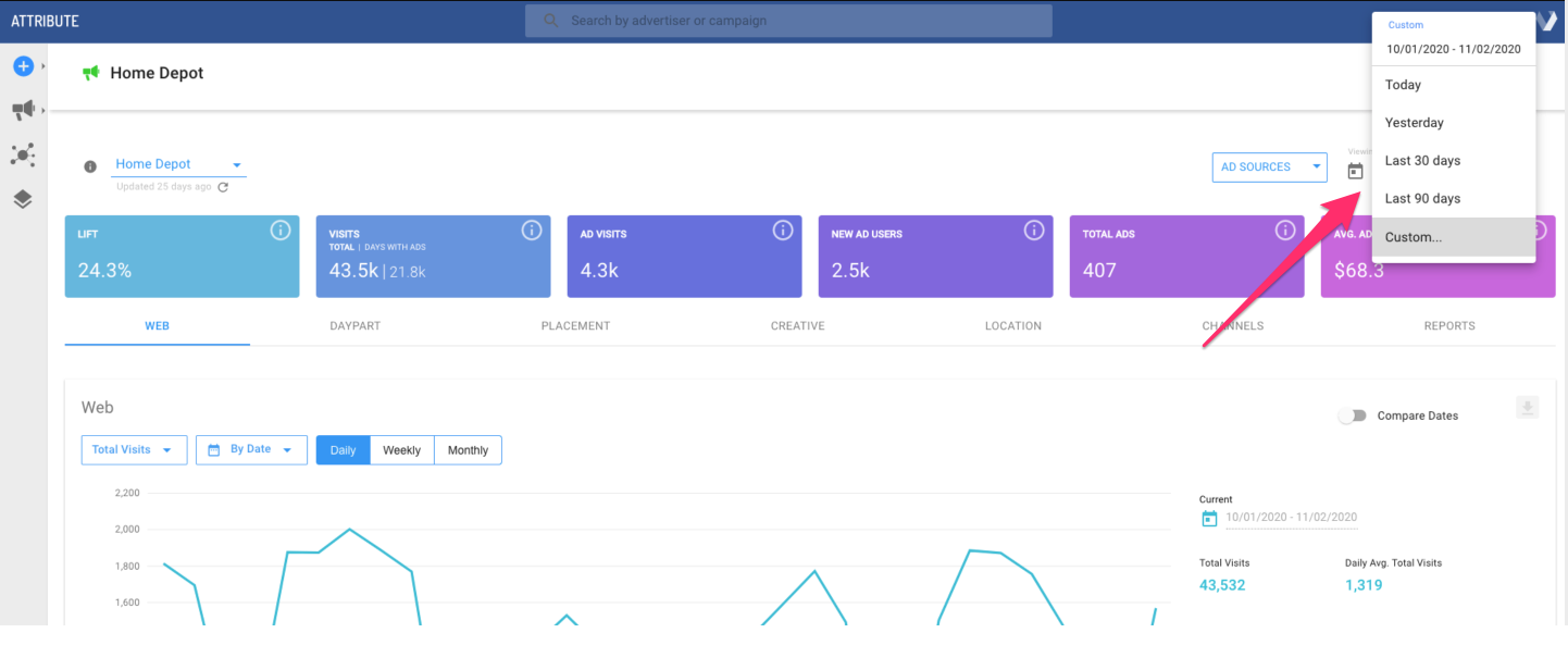Review Attribution Dashboard Metrics