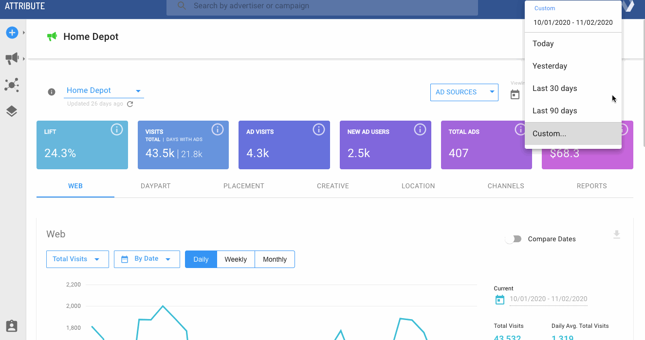Review Attribution Dashboard Metrics