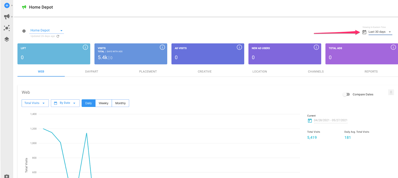 Review Attribution Dashboard Metrics