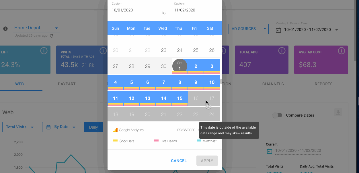 Review Attribution Dashboard Metrics