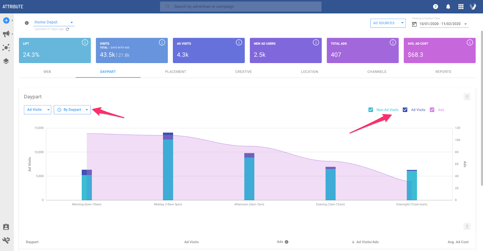 Review Attribution Dashboard Metrics