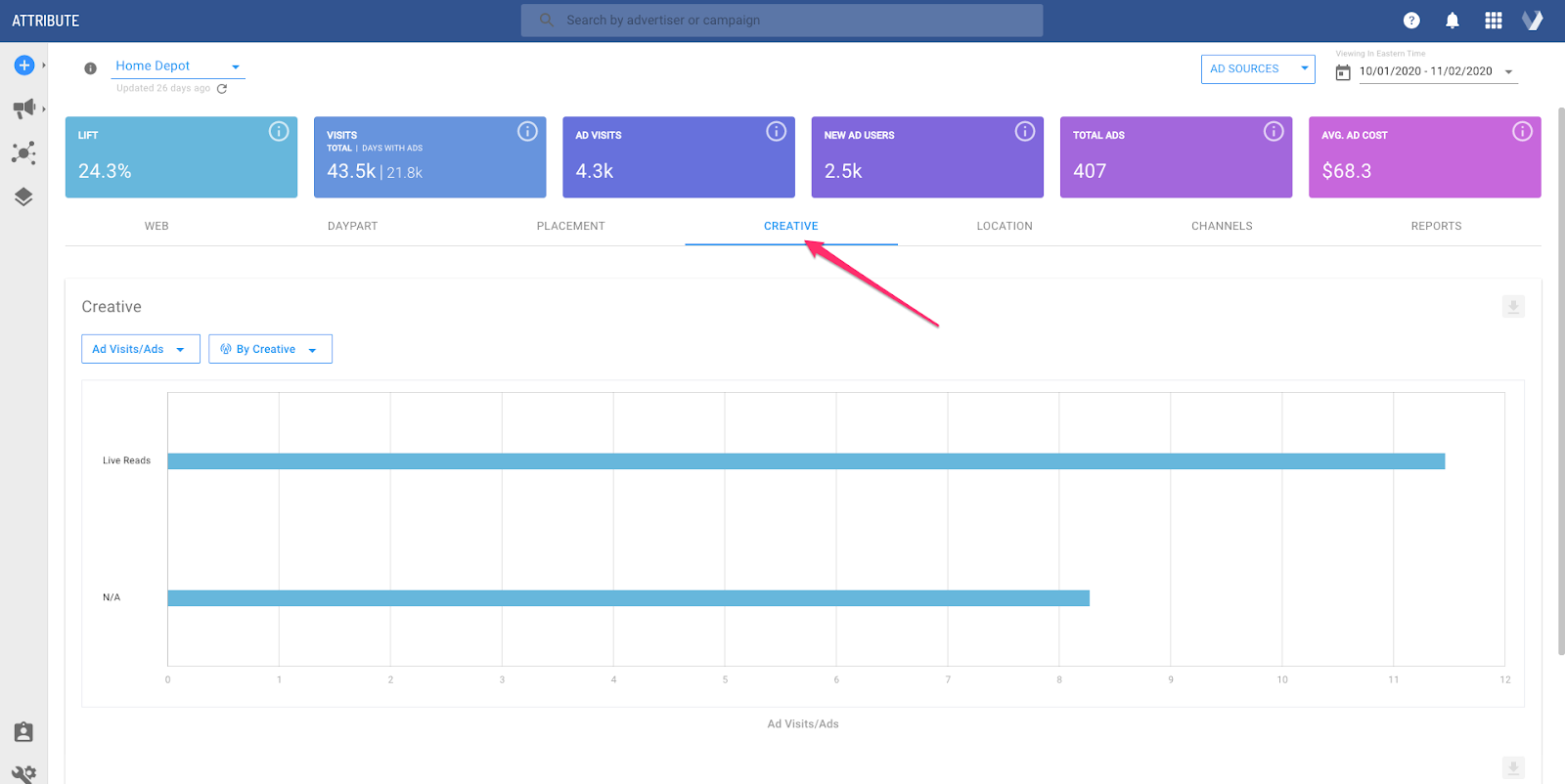 Review Attribution Dashboard Metrics