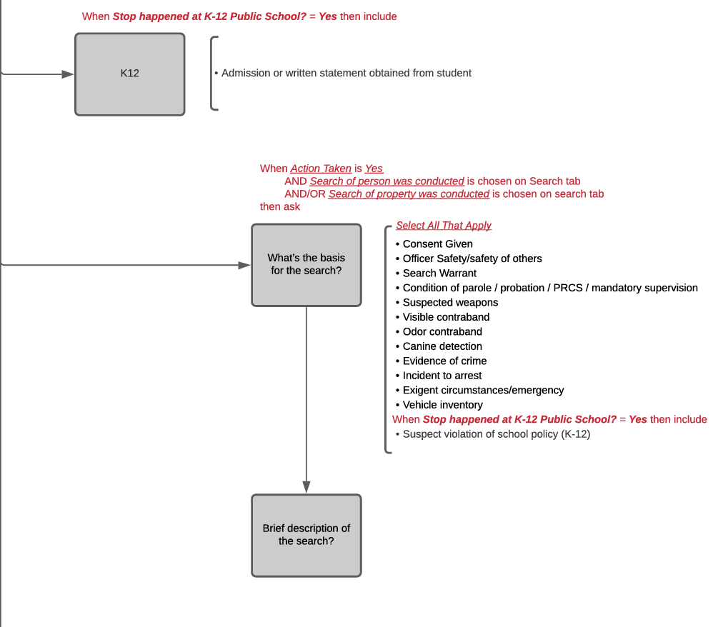 Creating a RIPA Report in Veritone Contact