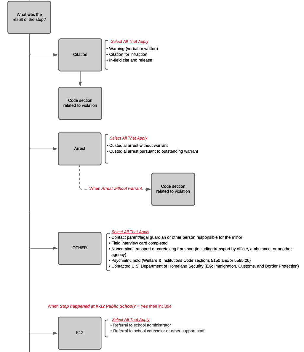 Creating a RIPA Report in Veritone Contact