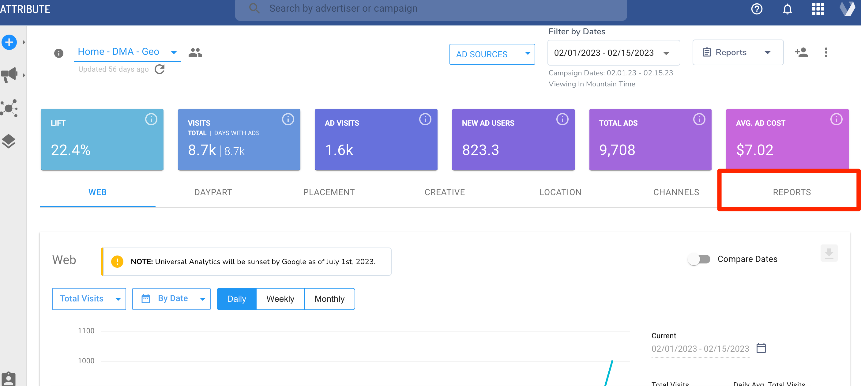 Attribute Analytics Cheat Sheet