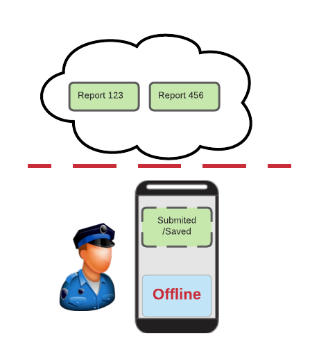 Offline Mode for Veritone Contact