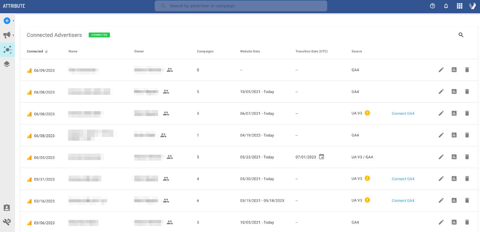 Using Veritone Attribute