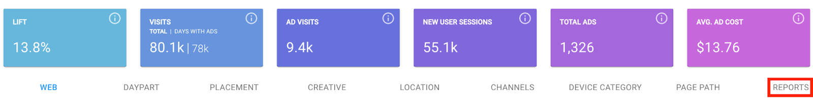Veritone Attribute: Report Builder Tool